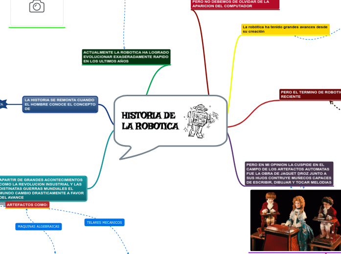 HISTORIA DE LA ROBOTICA - Mind Map